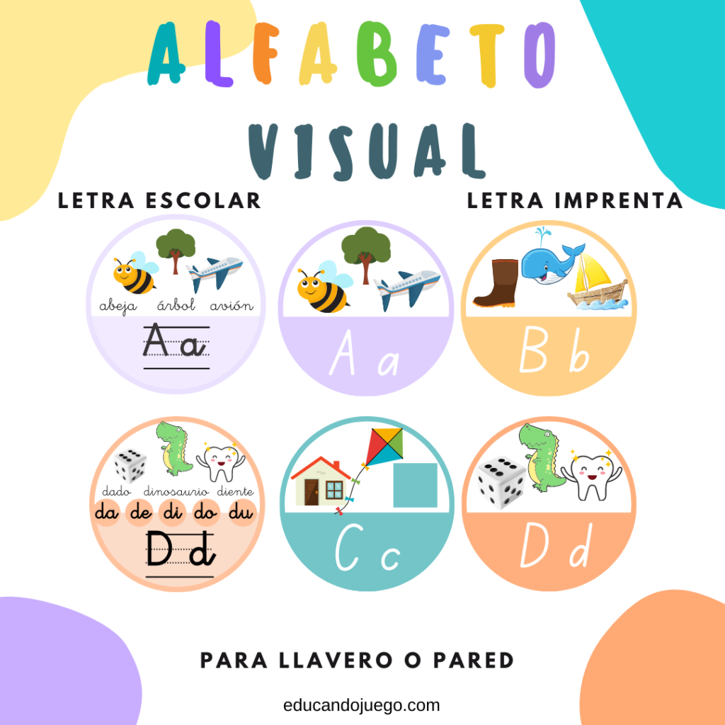 Alfabeto visual (MURAL DE PARED / LLAVERO) - Educando Juego
